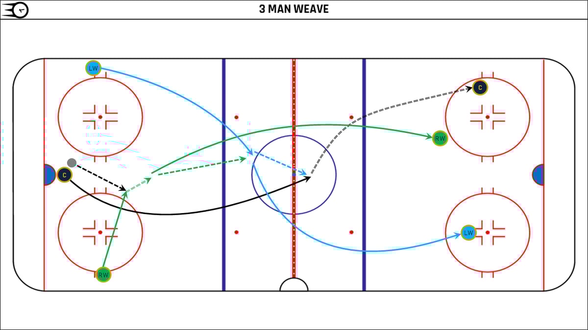 Pro Quick Draw for Hockey