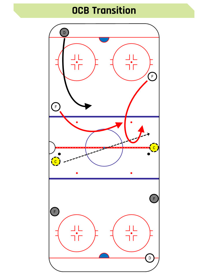 Pro Quick Draw for Hockey